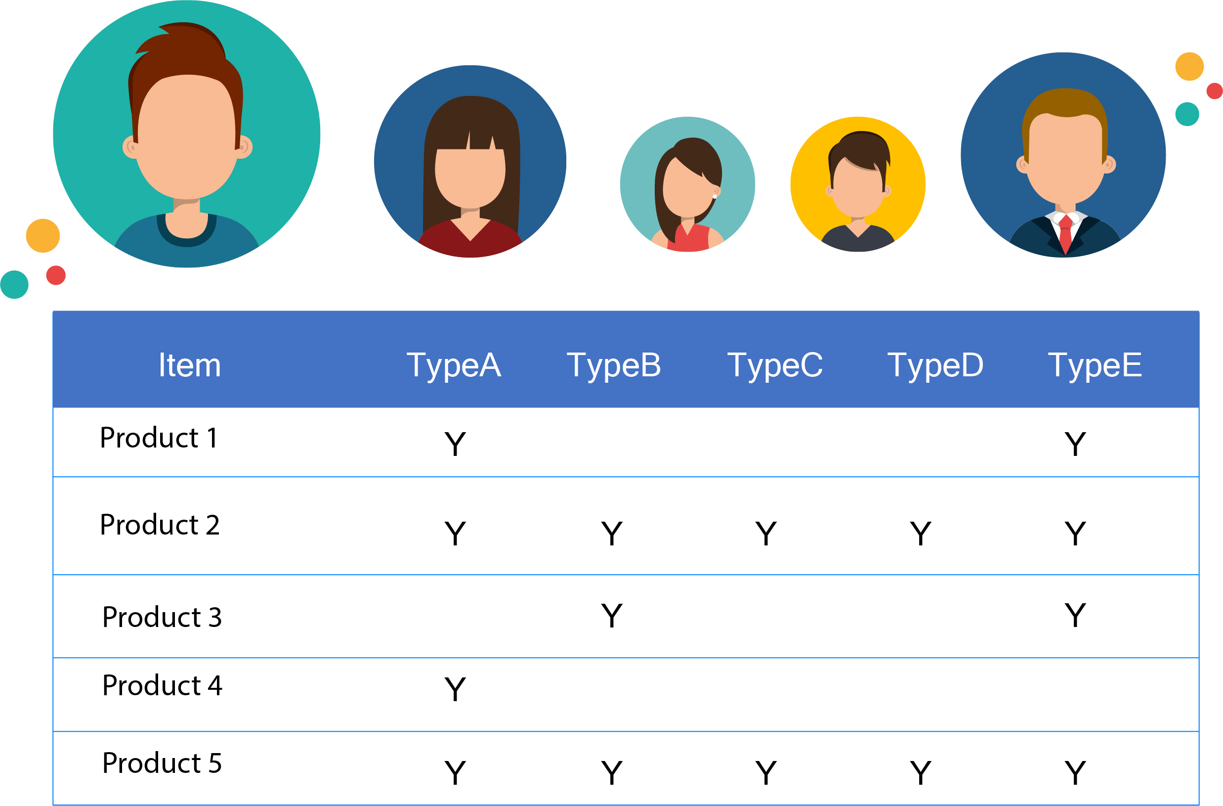 Assortment Optimization Machine Learning Driven