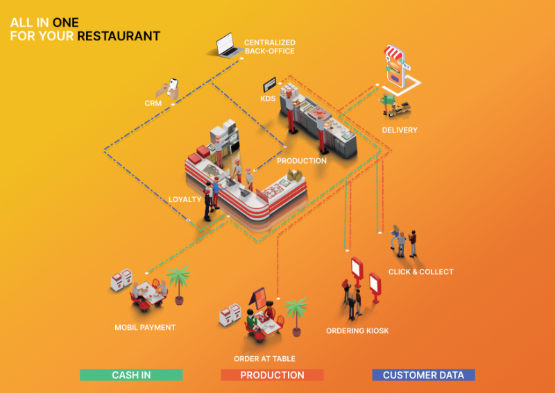 Maximiser l'efficacité de votre restaurant avec Cashpad : Un virage ...