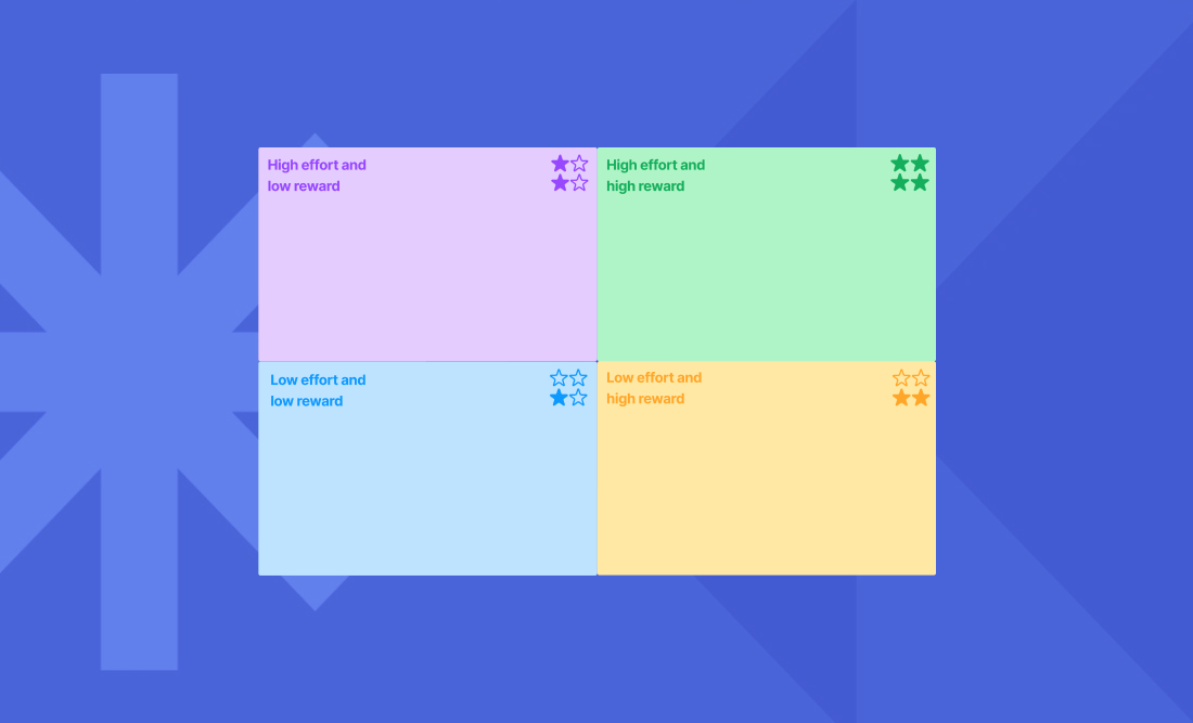 How to Prevent Project Failure: The #1 Method We've Used for 5 Years ...