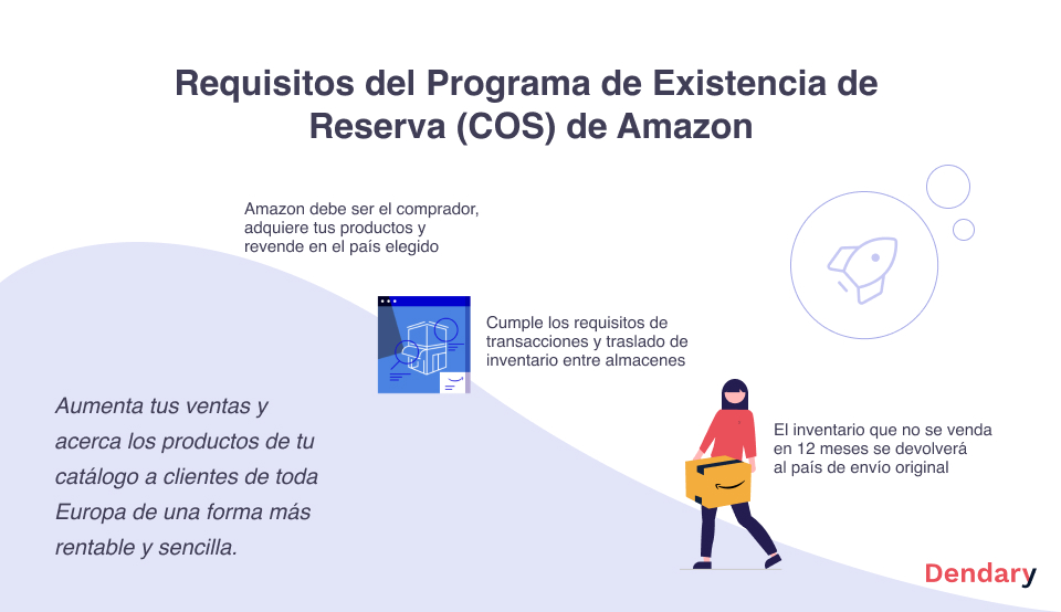 Nuevo Sistema de Logística Amazon Call-Off Stock (COS) - Dendary Blog