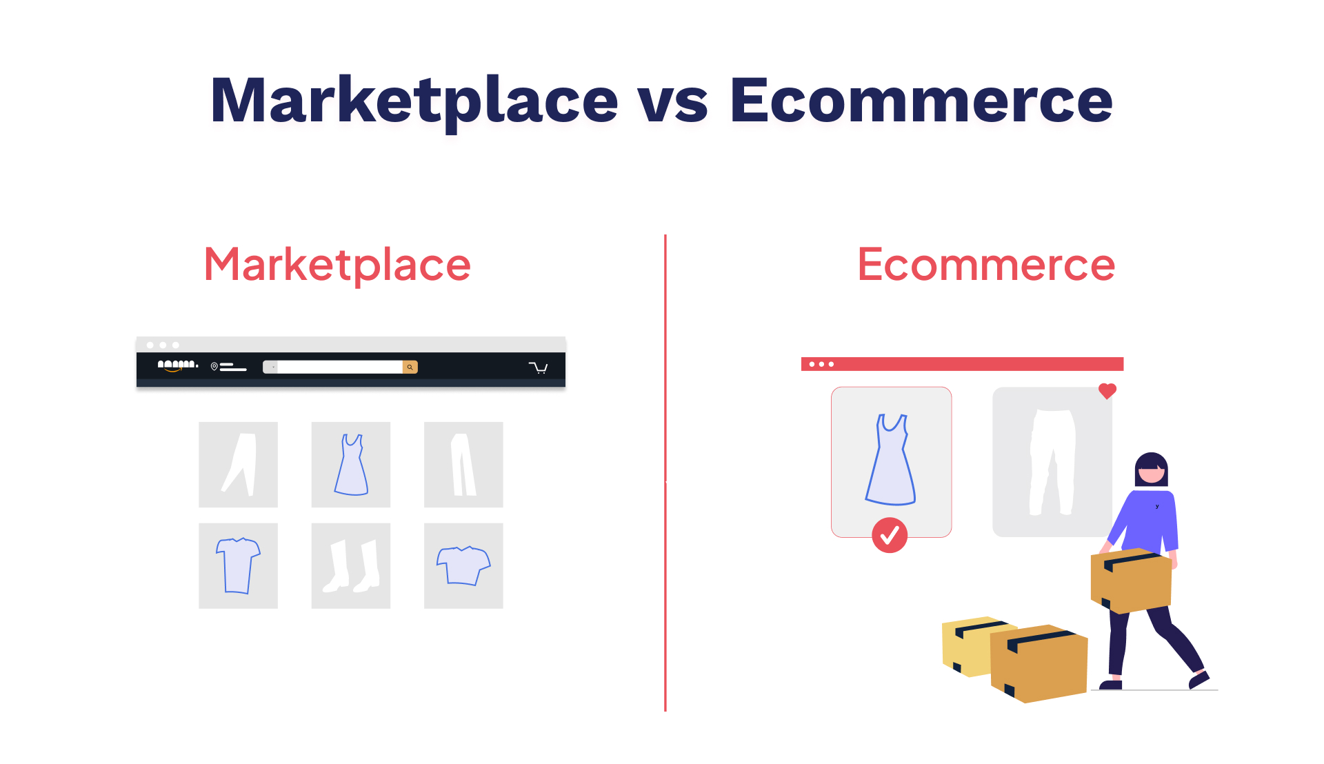 E-Commerce vs Marketplace: ¿Cuál Es La Mejor Opción? - Dendary Blog