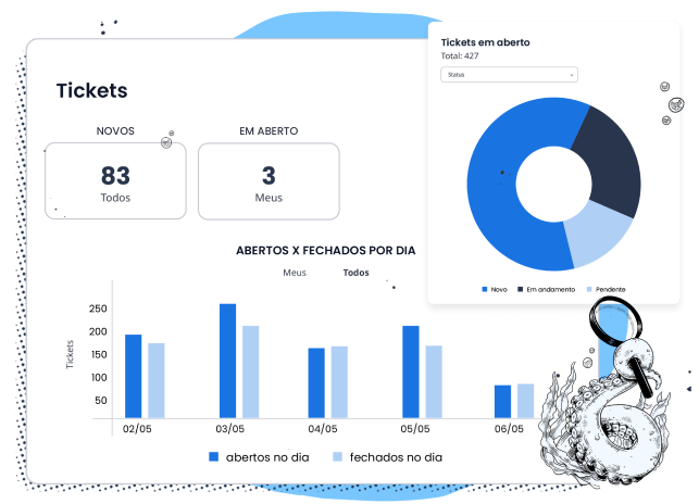 Organize os chamados e ofereça o melhor suporte com o sistema de tickets