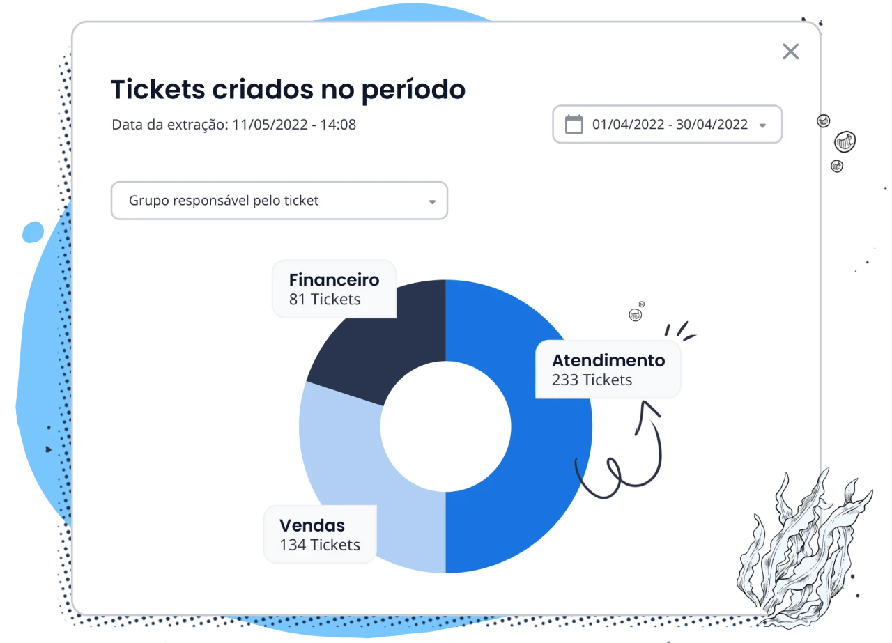 Organize os chamados e ofereça o melhor suporte com o sistema de tickets