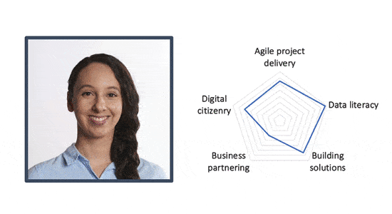 Five Must Have Digital Skills That CFOs Need in their Team