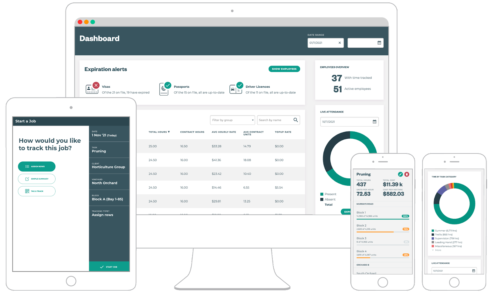 Integrate KeyPay with Tātou | KeyPay AU