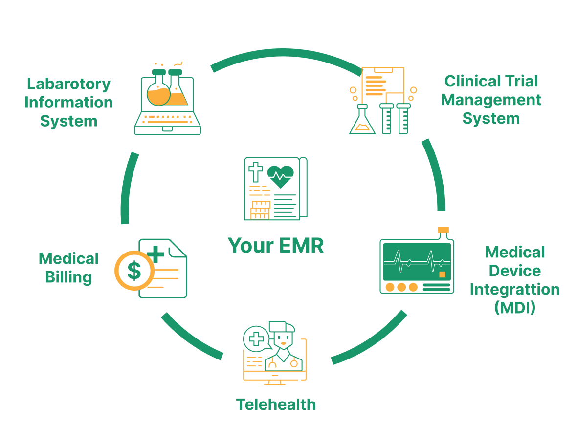 EMR Integration for Remote Patient Monitoring System