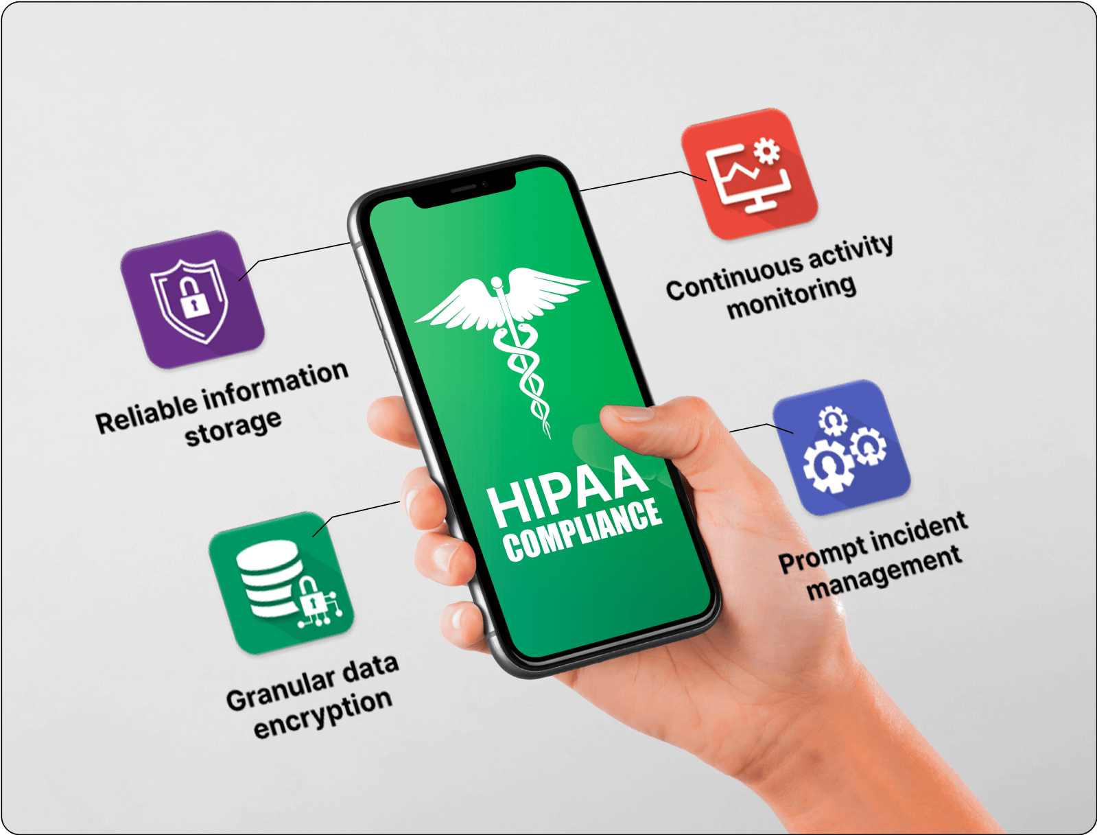 How to Make Your Software HIPAA-Compliant in 2023 | CleverDev Software