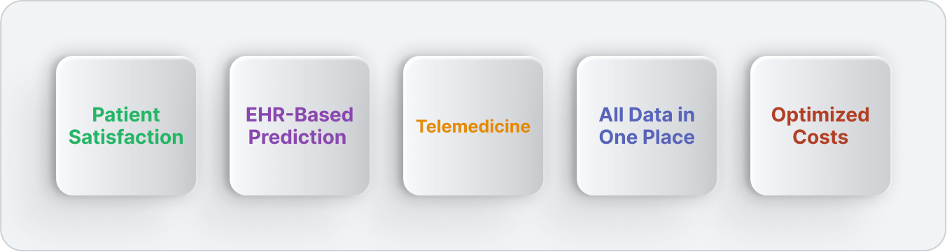 Data Collection in Healthcare: Significance for Business