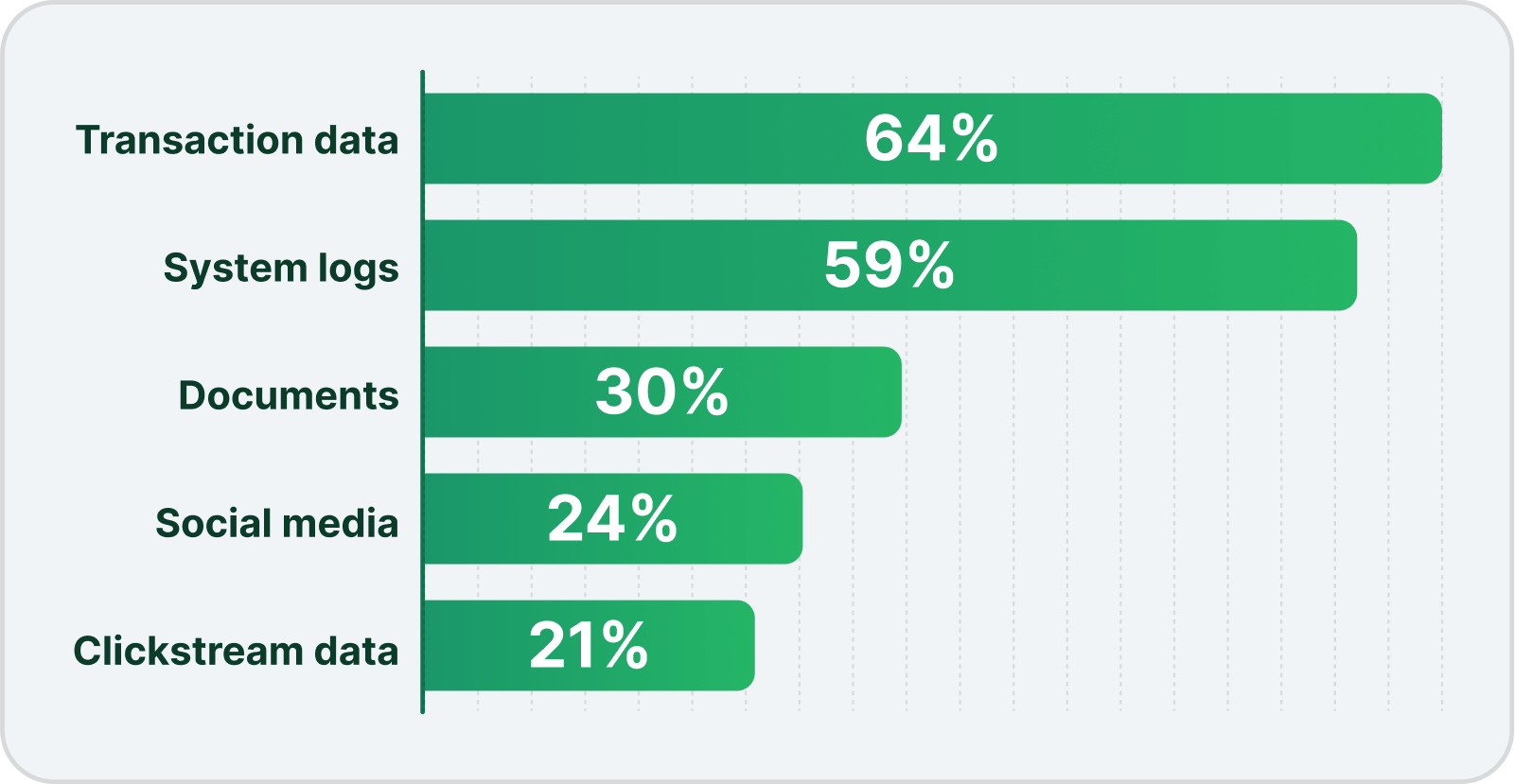 Data Collection in Healthcare: Significance for Business