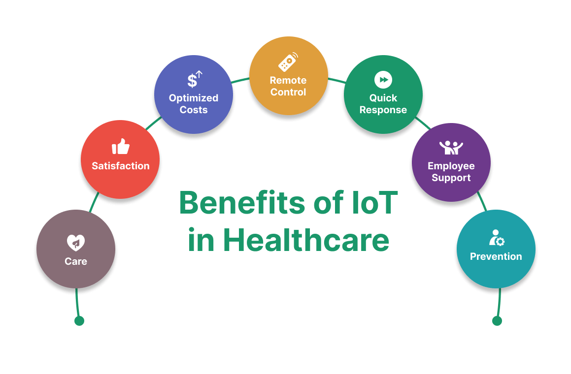 IoT in Healthcare Examples: Medical Devices and Technology