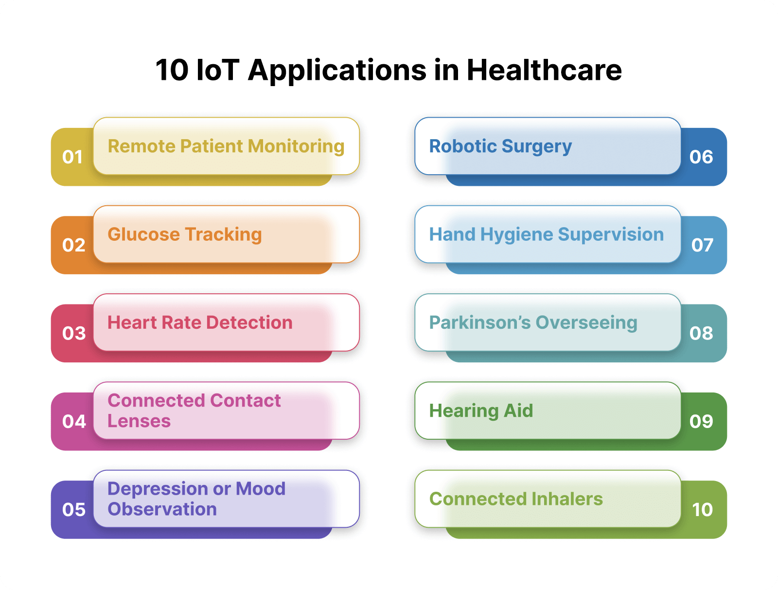 IoT in Healthcare Examples: Medical Devices and Technology