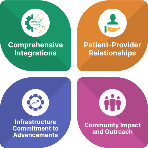 Java Healthcare Software for Medical Companies