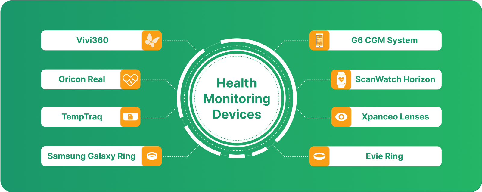 Wearable Health Monitoring Devices for Business