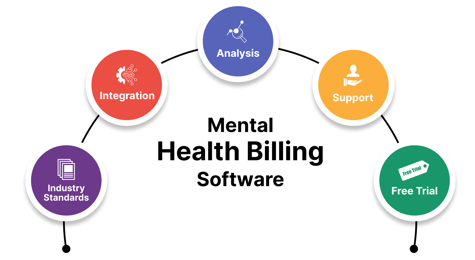 Mental Health Billing Software| CleverDev Software