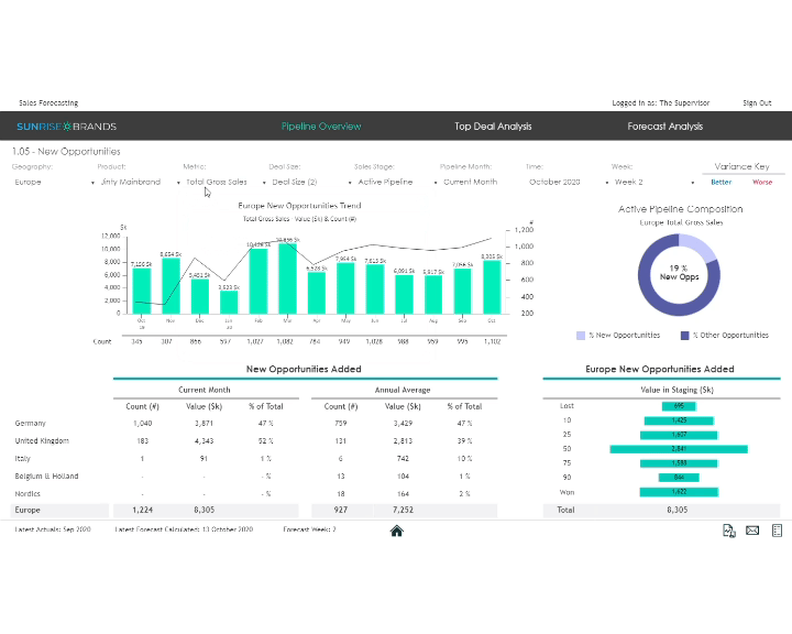Board & Management Reporting | Metapraxis