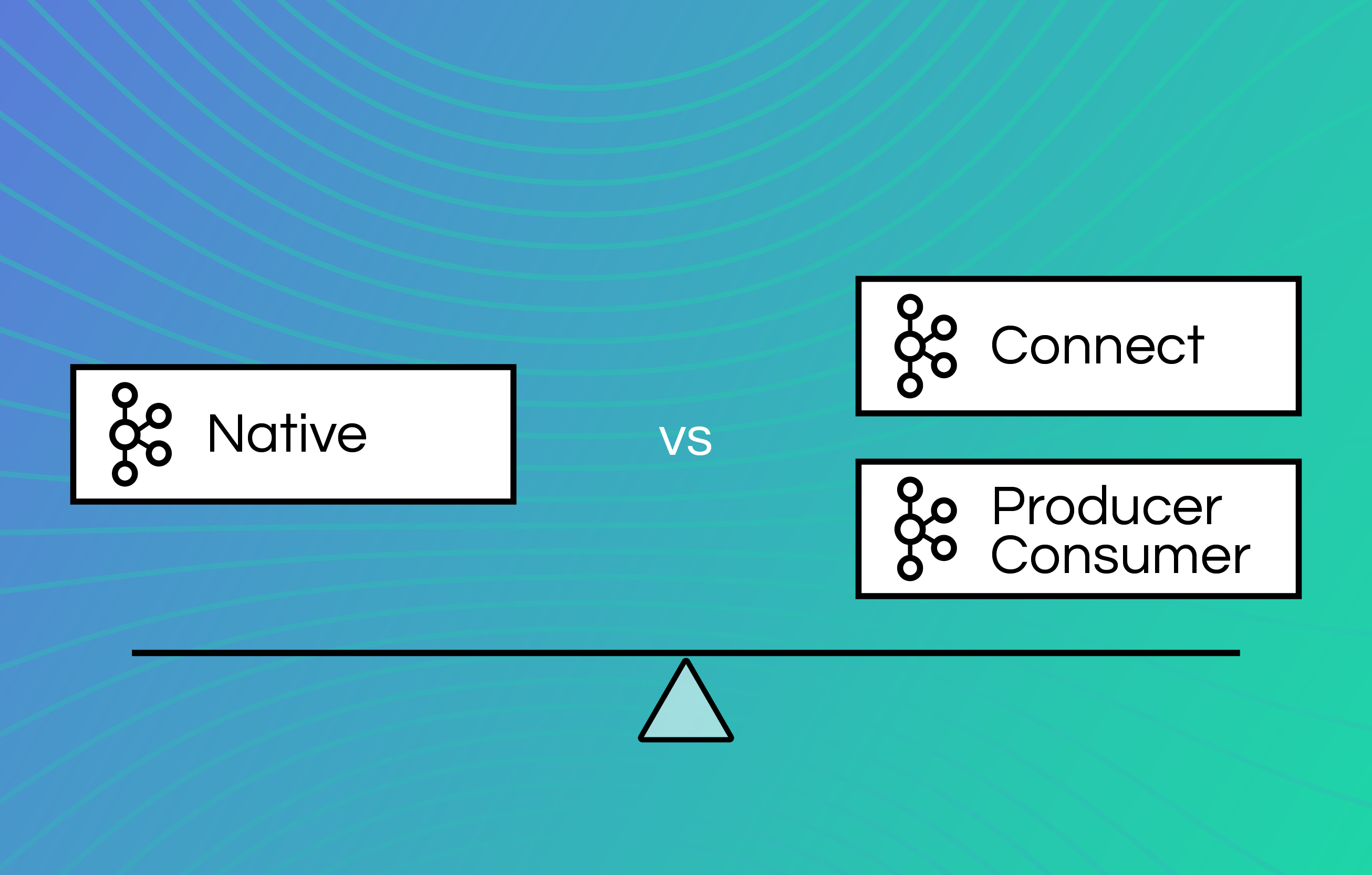 The Difference between "Supports Kafka" and Kafka-Native