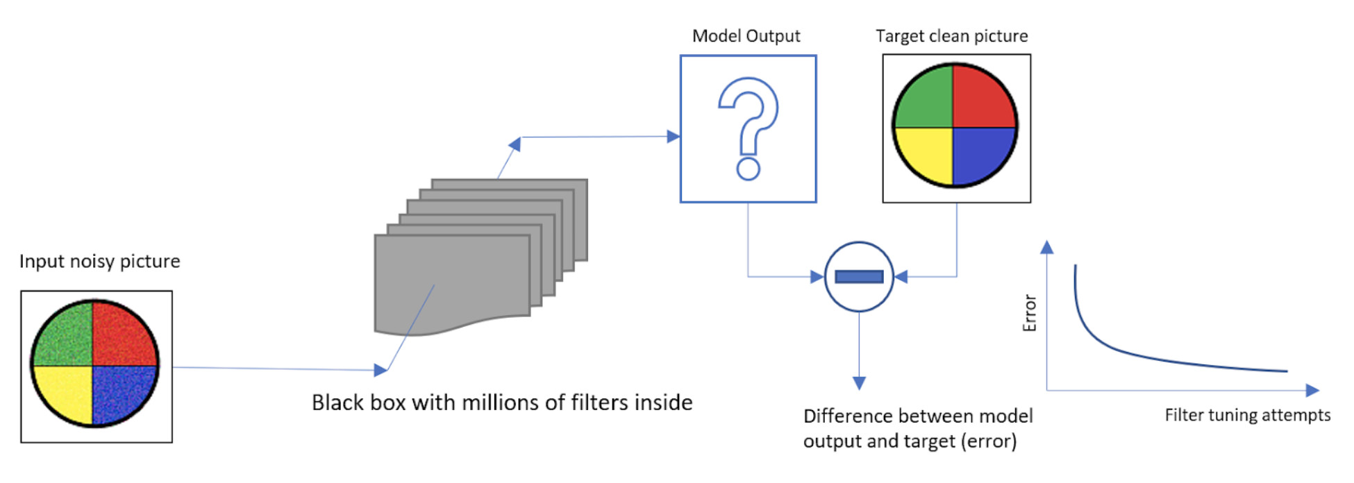 Understanding AI-powered noise reduction