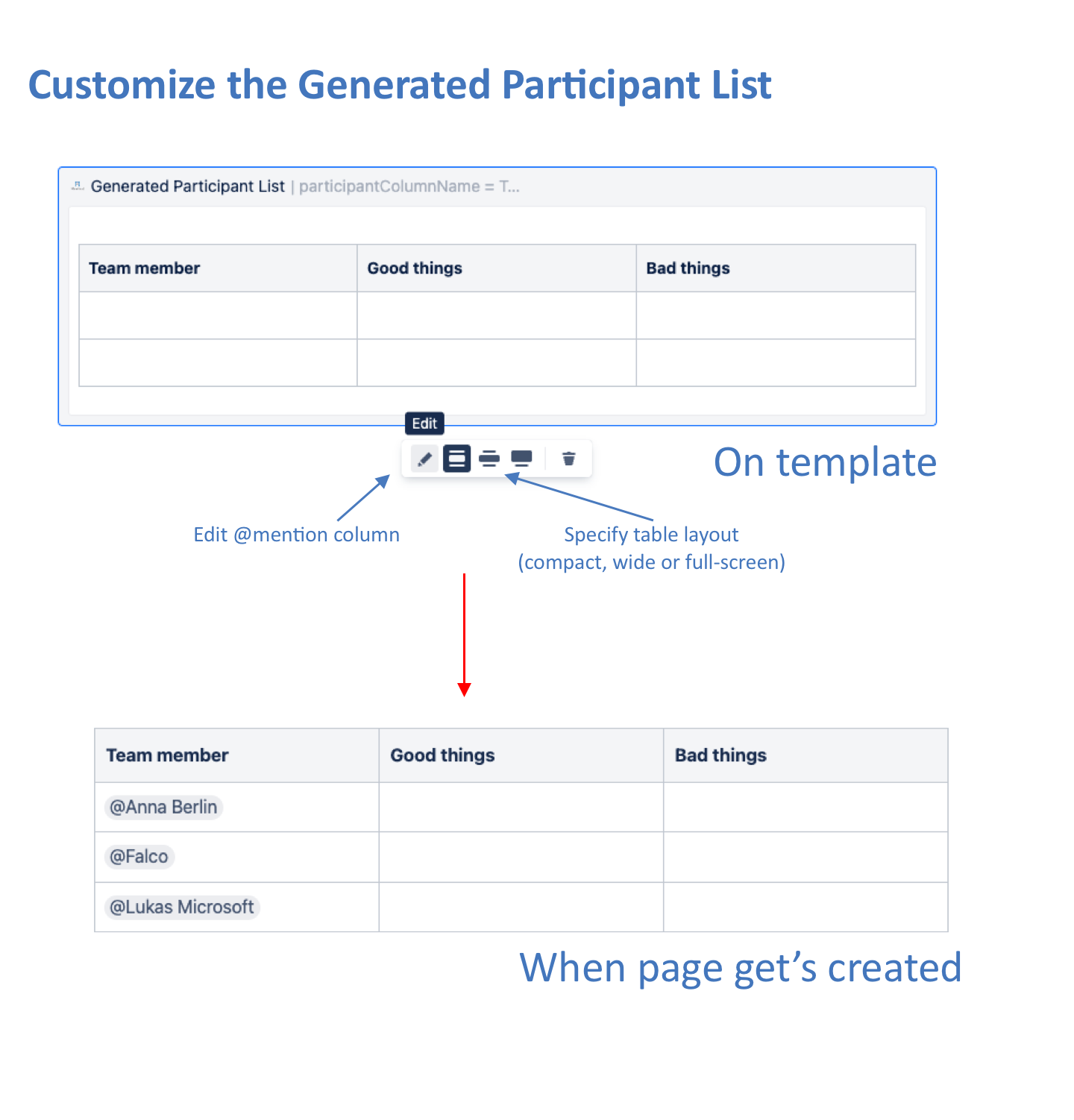 Track attendees and generate a participant list