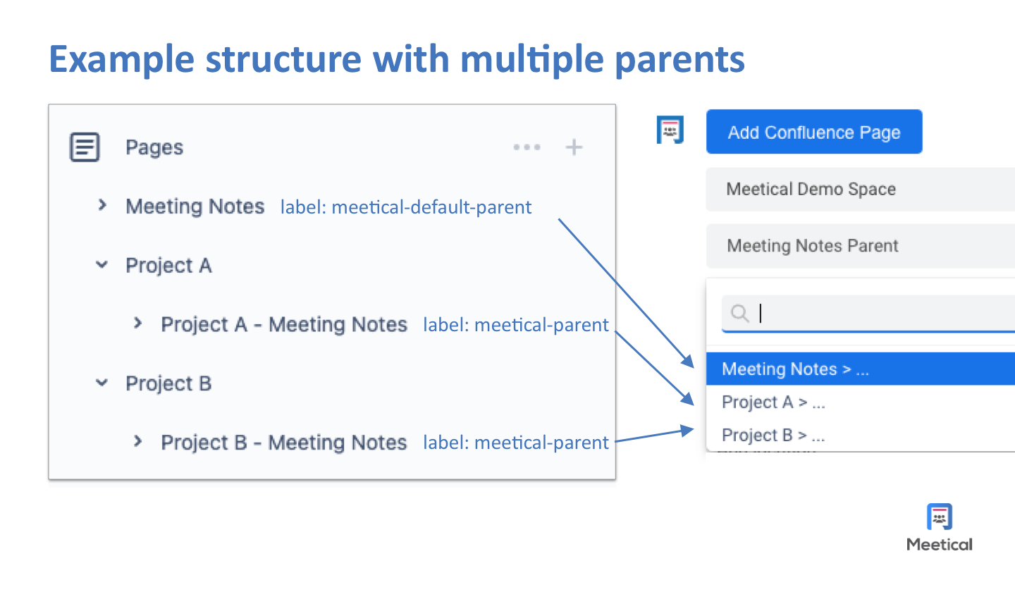 Create a hierarchical structure with multiple parents per Space