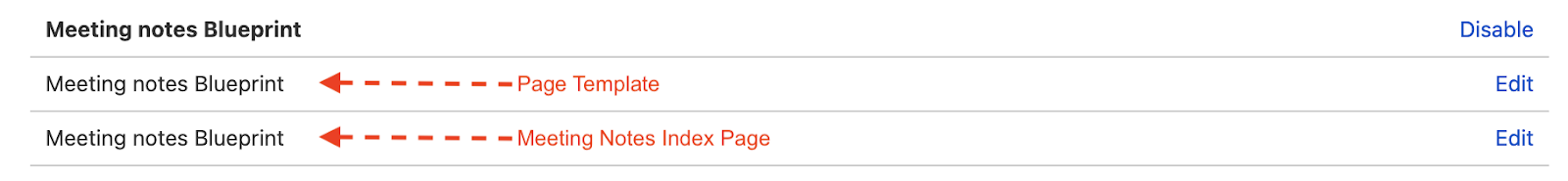 How to Create a Template in Confluence - The Ultimate Guide