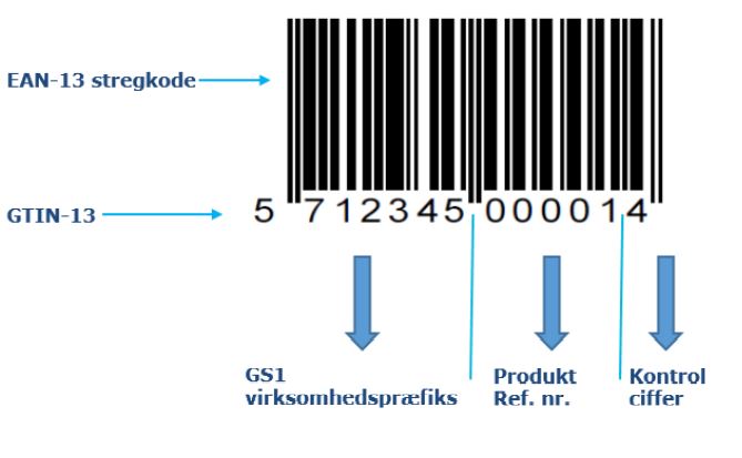 Stregkodemærkning af primæremballagen