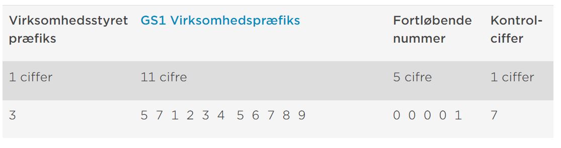 Bliv klog på SSCC (Serial Shipping Container Code)