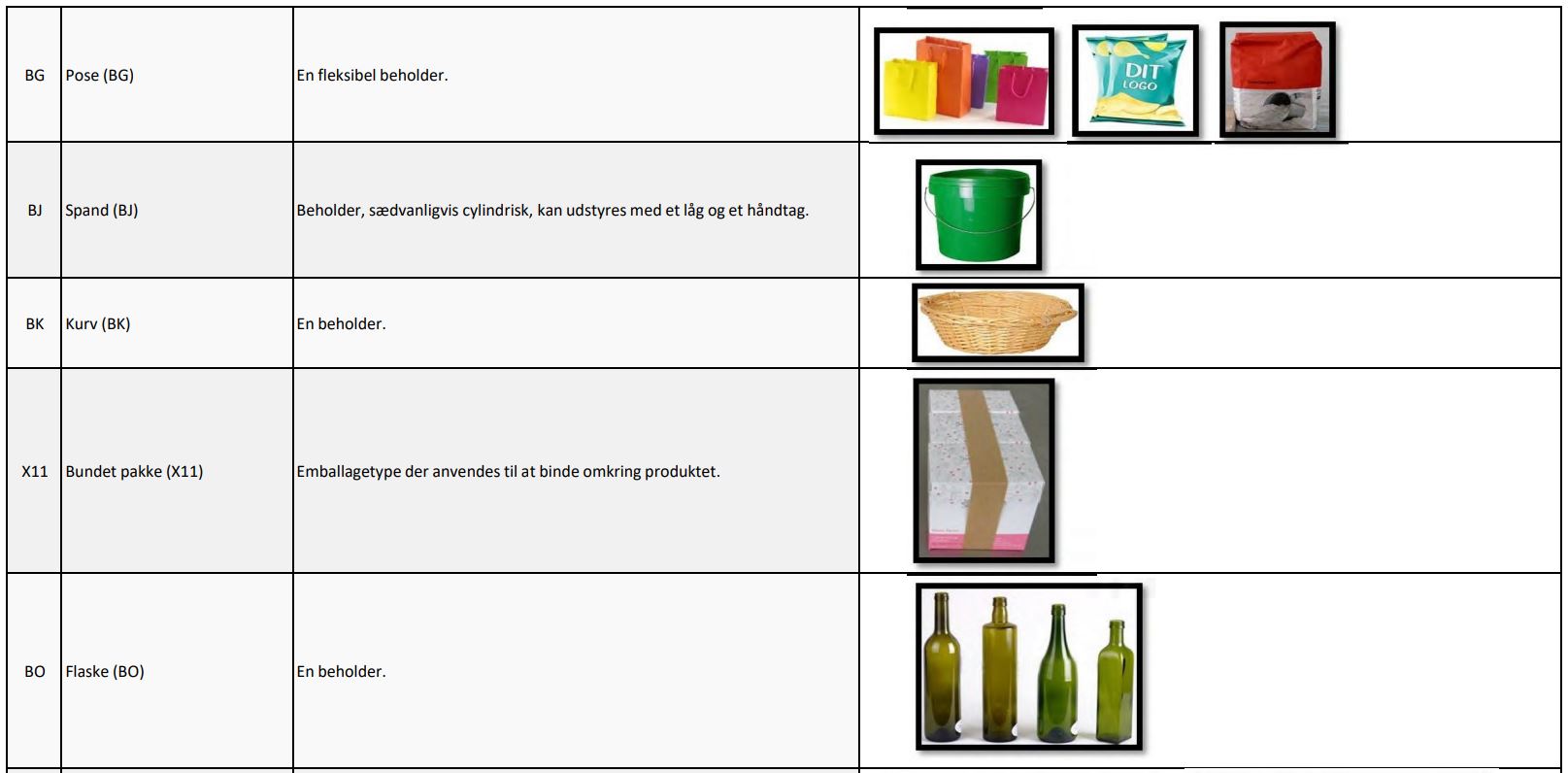 Brugervejledning til emballagetyper i GS1Trade Sync