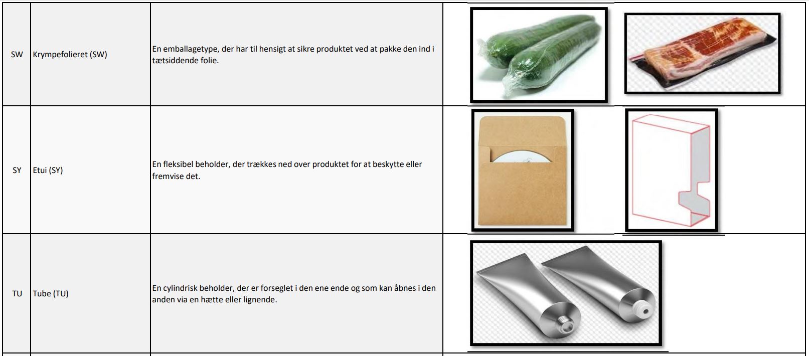 Brugervejledning til emballagetyper i GS1Trade Sync