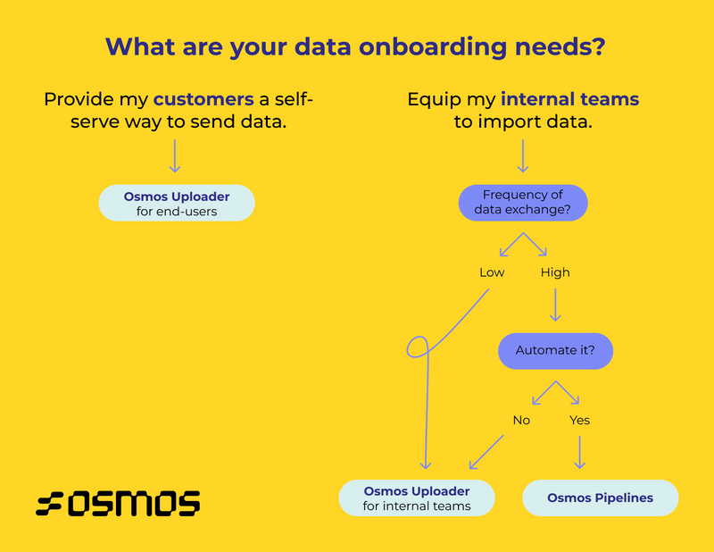 Customer Data Onboarding: The Ultimate Playbook for Success