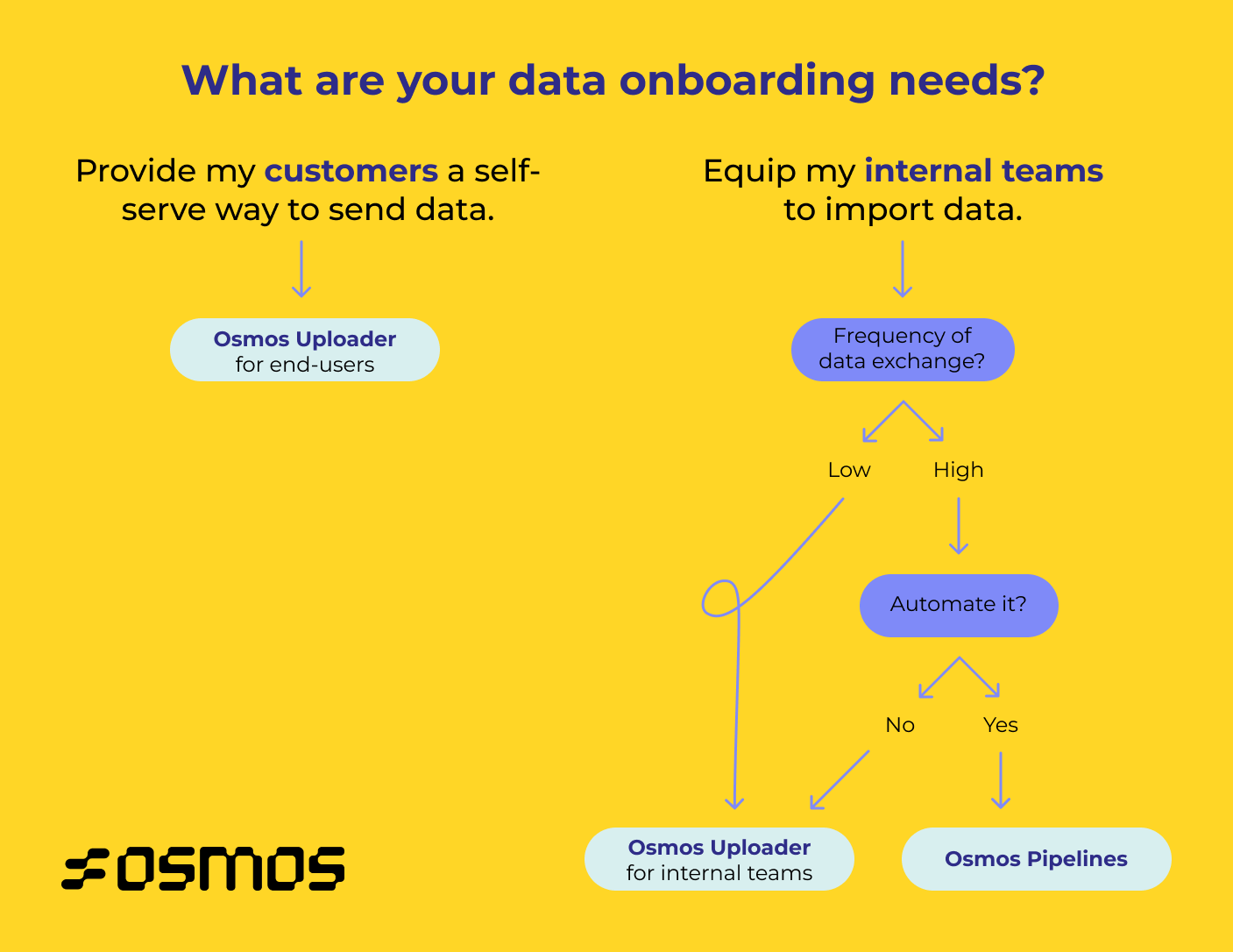 Customer Data Onboarding: The Ultimate Playbook for Success