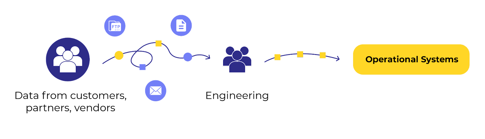 Announcing Osmos 2.0: the platform for external data ingestion