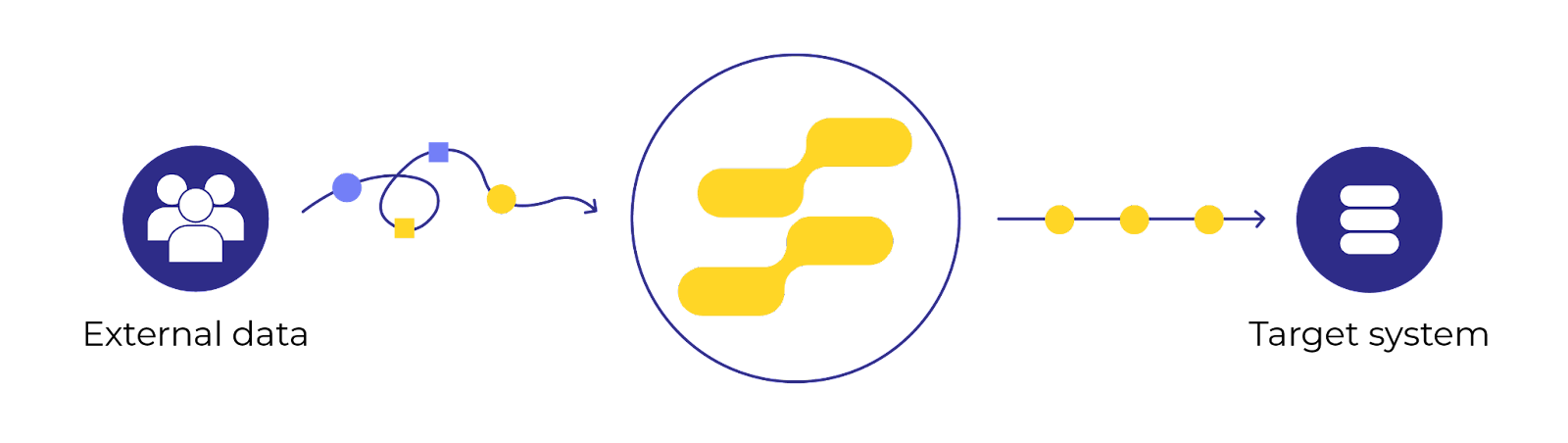 Insurtech: How to Automate Data Ingestion Without Code