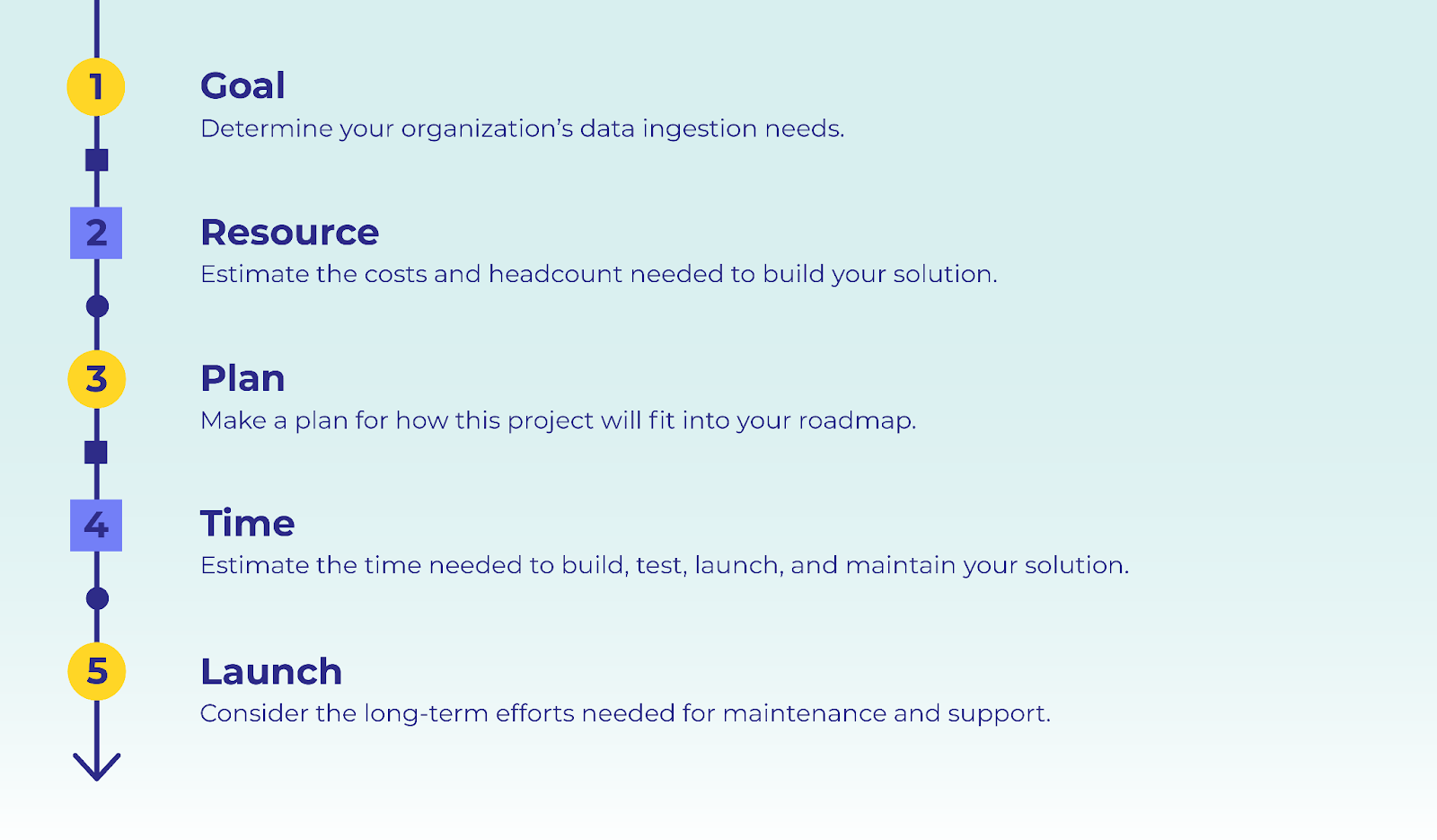 Data Ingestion 101: Why Customer Data Ingestion is Still So Painful