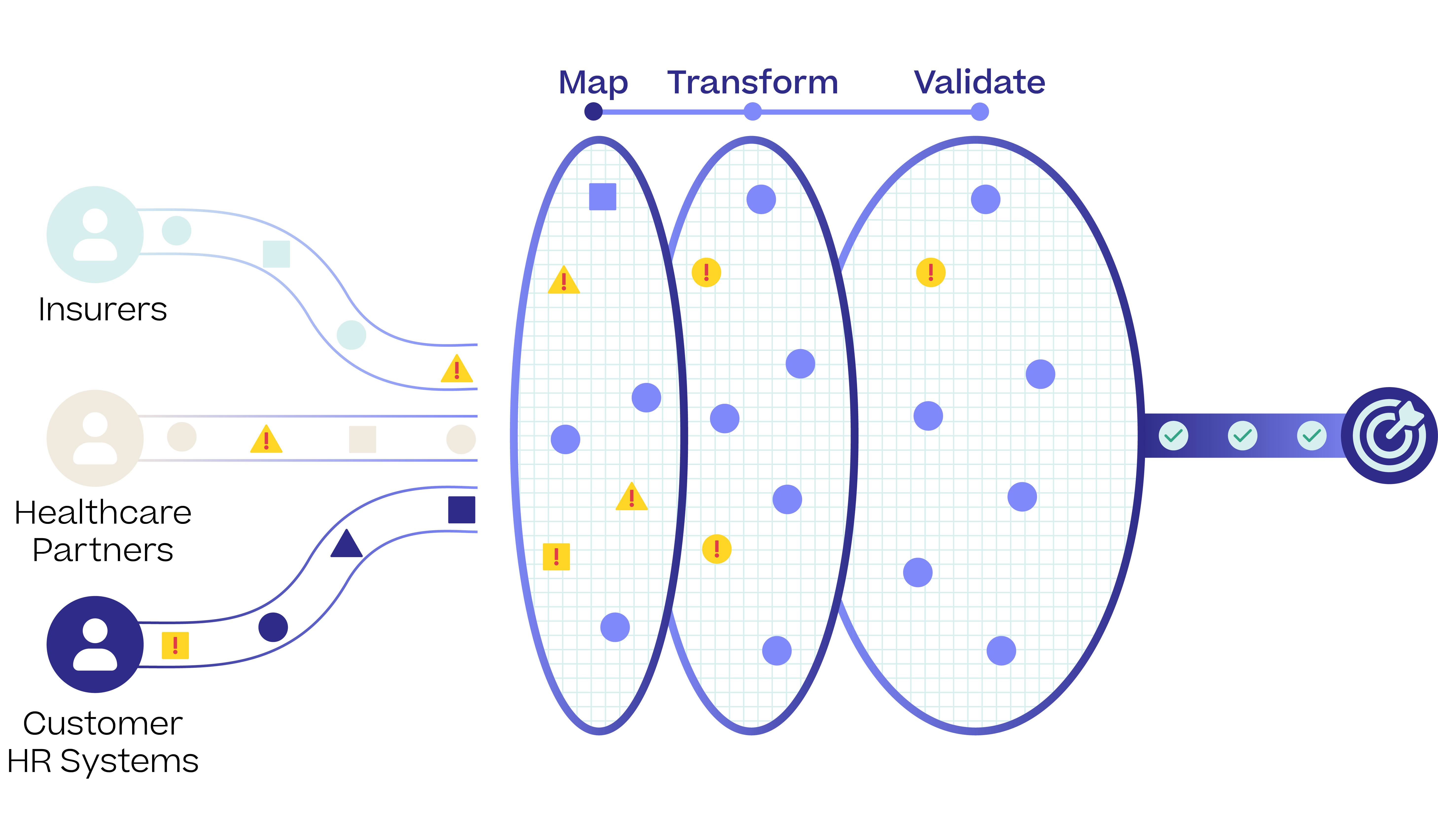 Make Accelerated Data Ingestion a Reality in Benefits and HR
