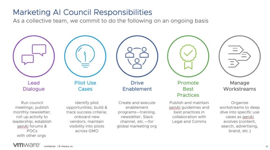 Establishing an AI Council for Marketing Teams: A Speech From VMware