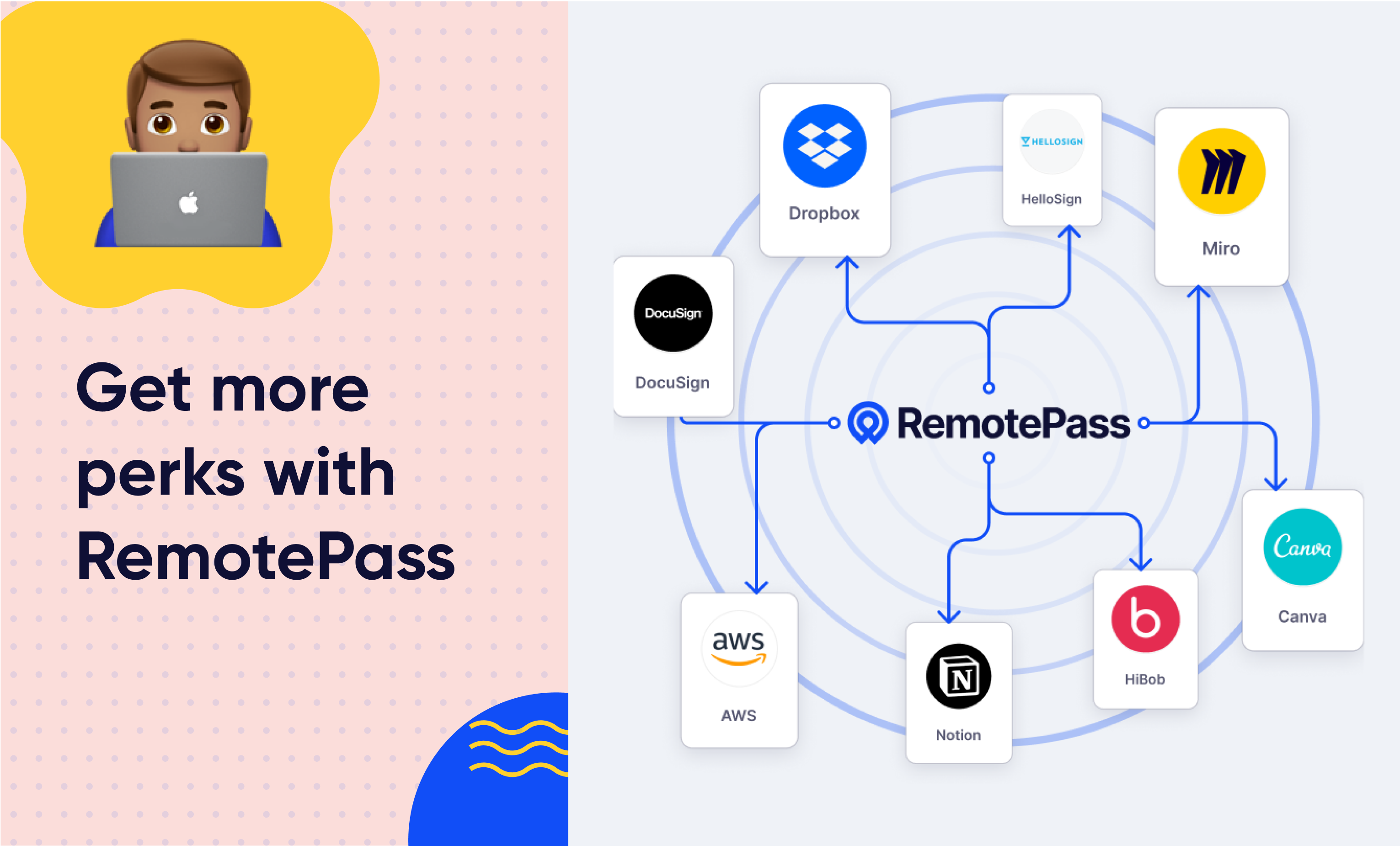 RemotePass | Remote Work and Productivity