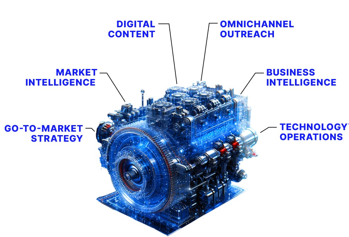 OneForce Growth Marketing | Growth Engine
