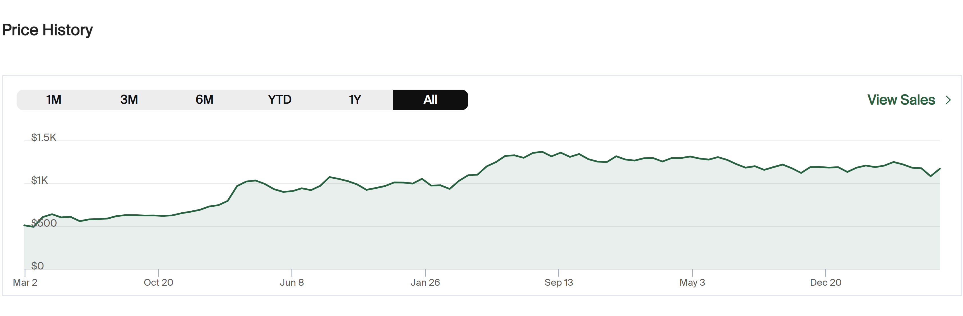 Side Hustle Diaries: How I Made $25k Flipping Sneakers On StockX | Cleo