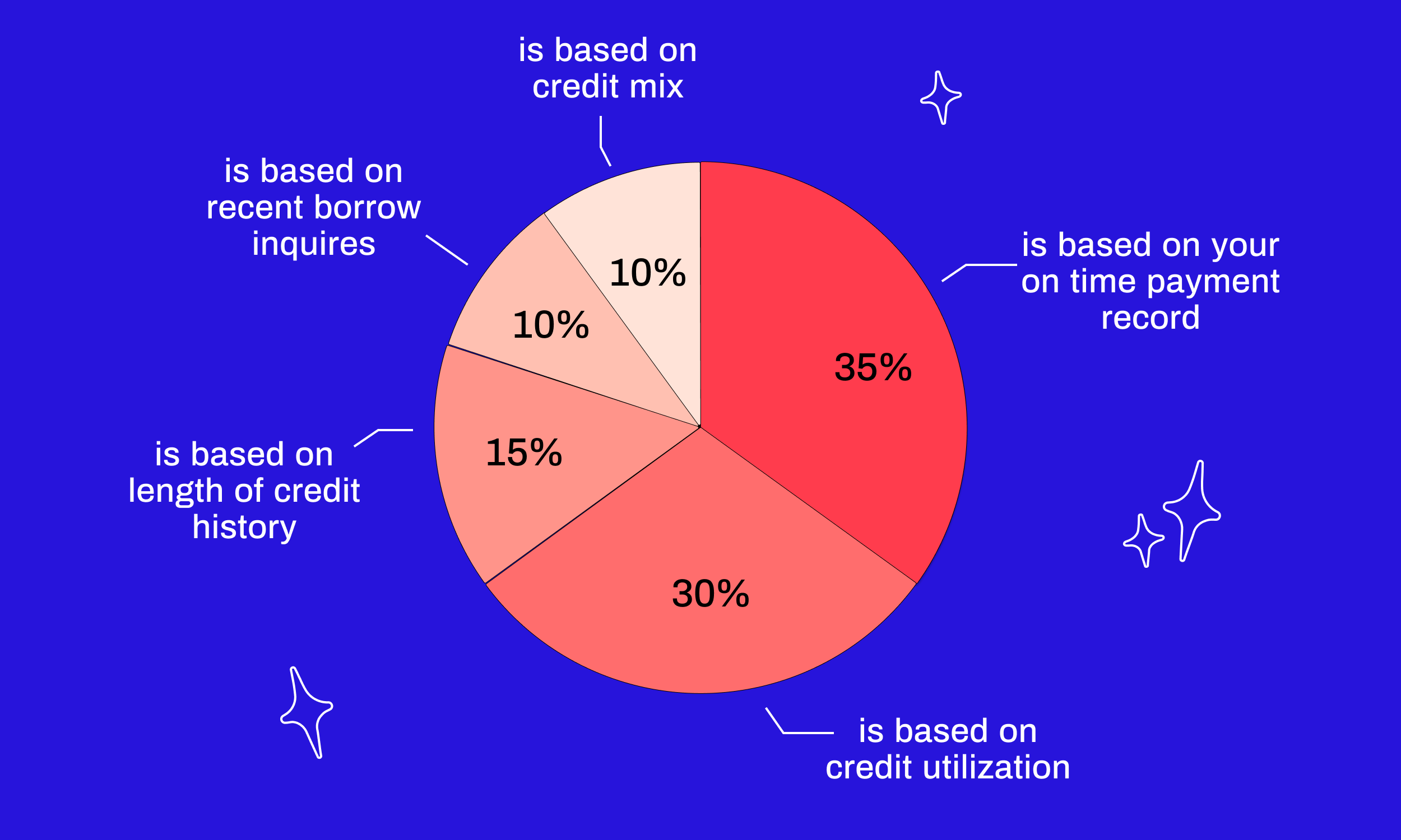 How to Build Your Credit Score from Scratch | The Cleo AI Guide | Cleo