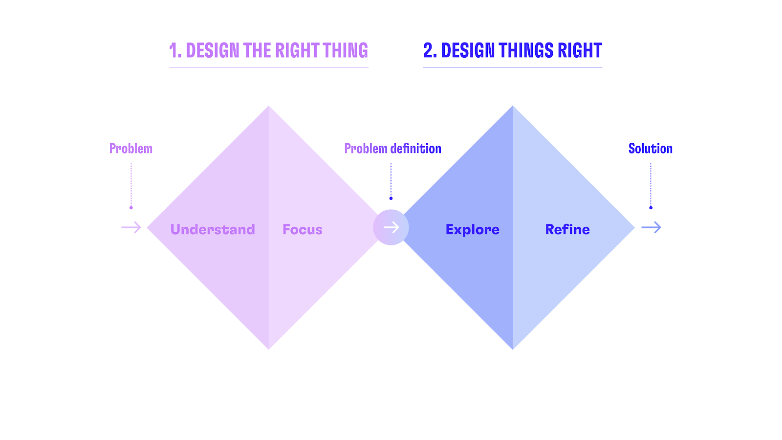 How to smash your next career move 💙 | Cleo