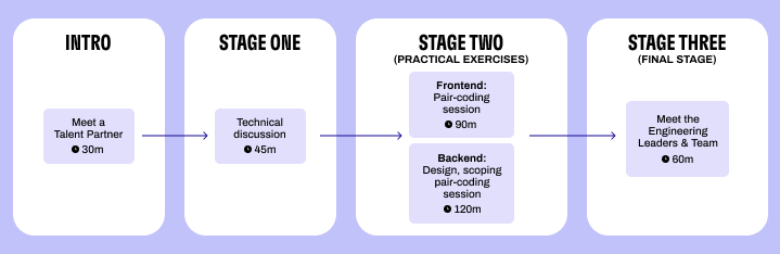 How we do engineering interviews at Cleo | Cleo