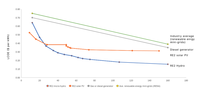 Sabah Energy Roadmap