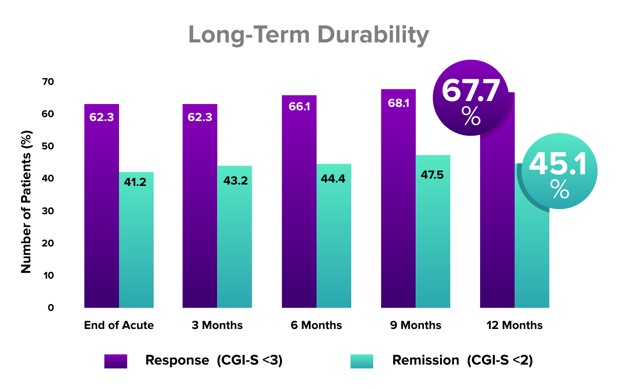 The Ultimate Patient's Guide to TMS Therapy