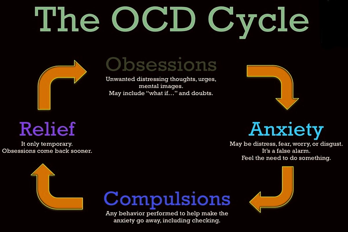 TMS for OCD: Everything You Need to Know