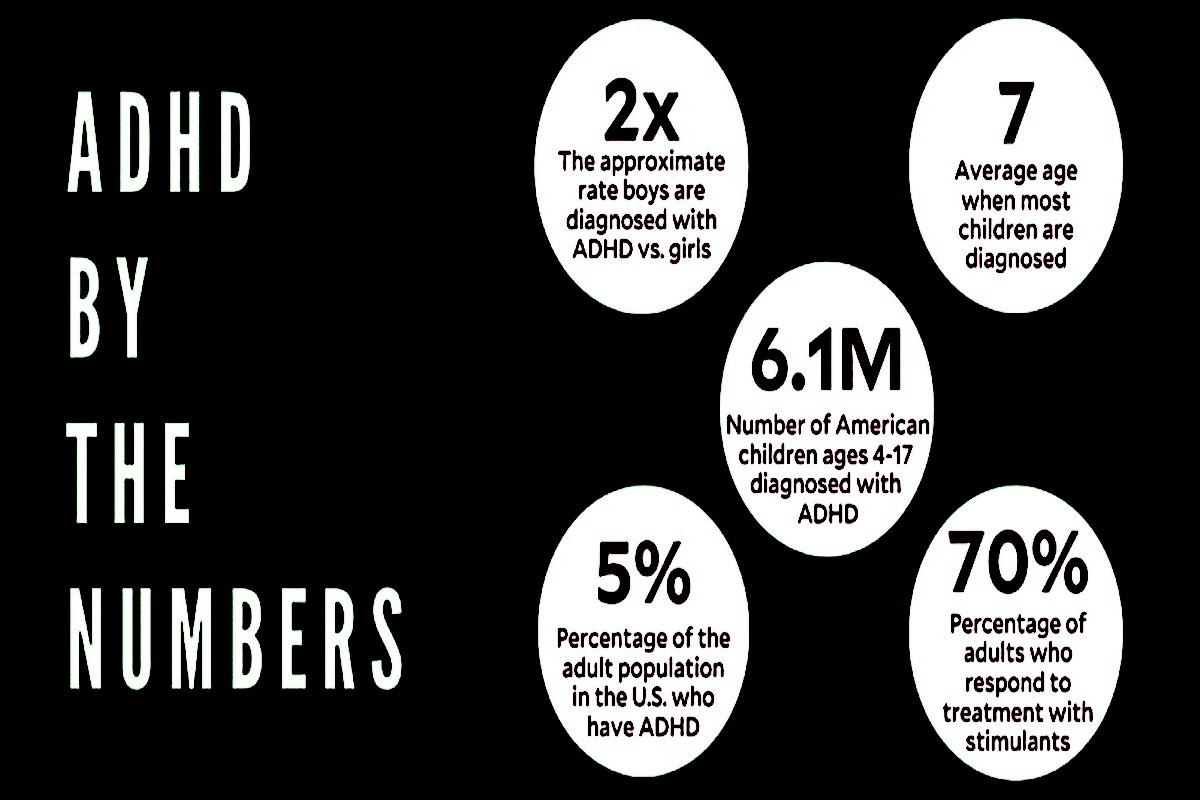 TMS Therapy for ADHD: Everything You Need to Know