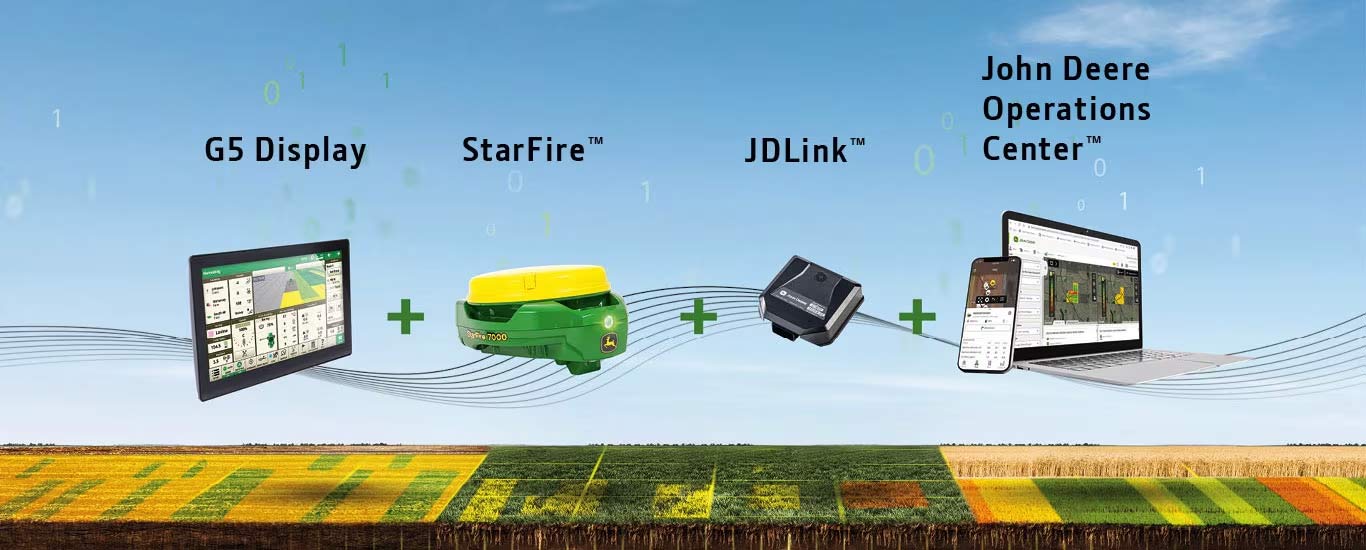 Western Tractor | John Deere | Lethbridge, Taber, Burdett, Medicine Hat
