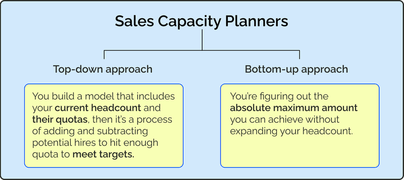 Sales Capacity Planning: Step by Step Guide + Free Template