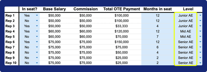 Sales Capacity Planning: Step by Step Guide + Free Template
