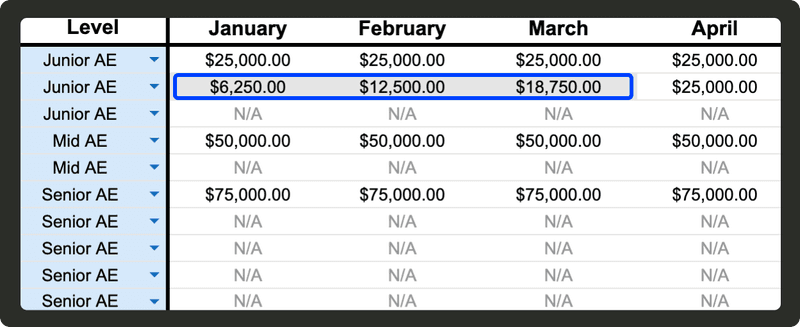 Sales Capacity Planning: Step by Step Guide + Free Template