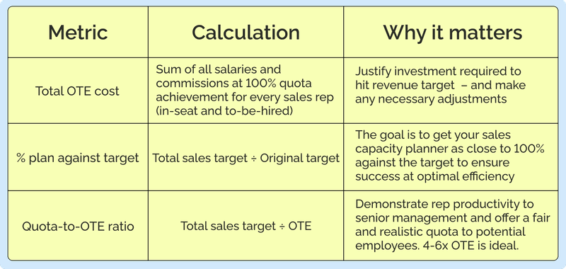 Sales Capacity Planning: Step by Step Guide + Free Template